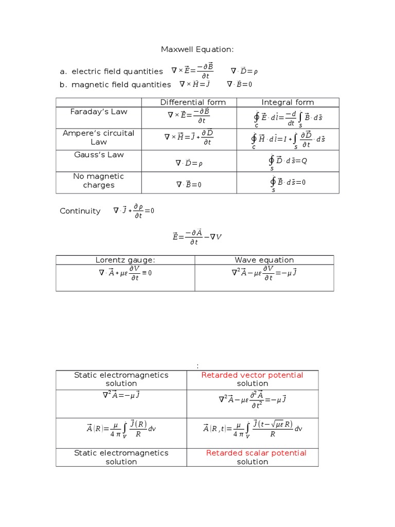 Maxwell's Equations Overview | PDF | Teaching Methods & Materials