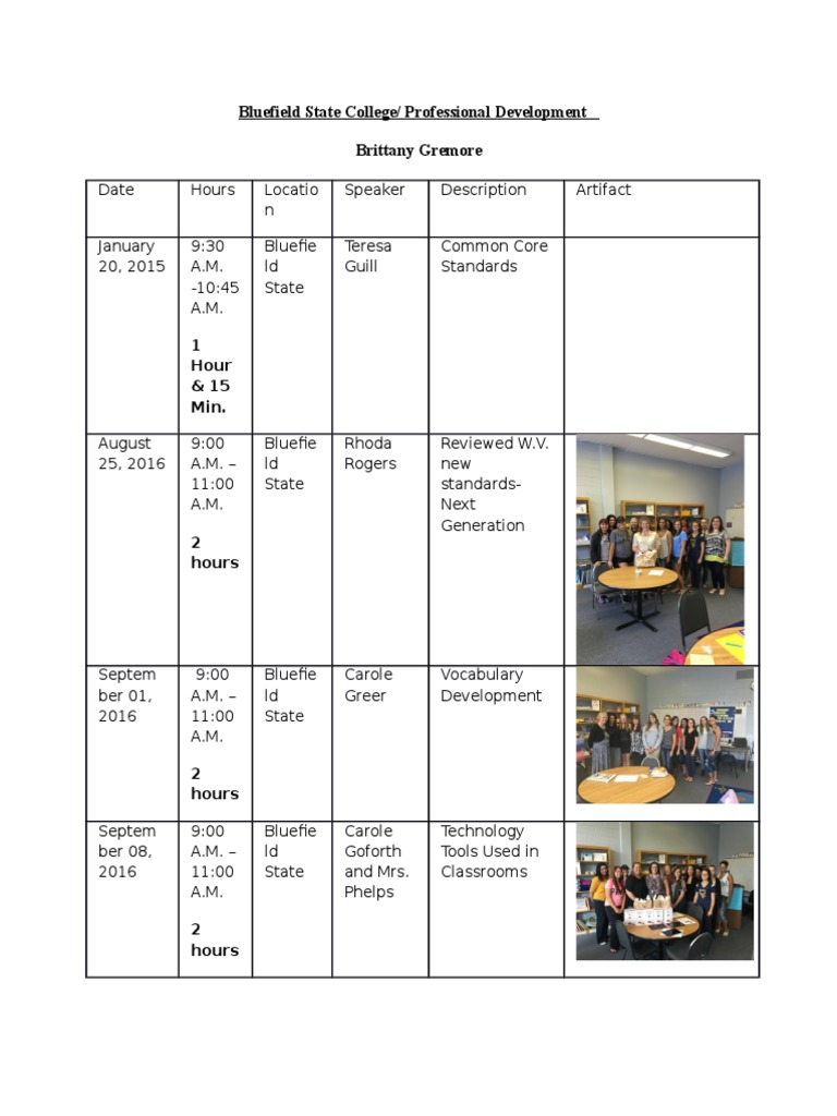 Professional Development Sessions at Bluefield | PDF | Applied ...
