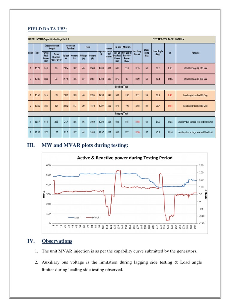 Field Data U#2:: Iii. MW and MVAR Plots During Testing | PDF
