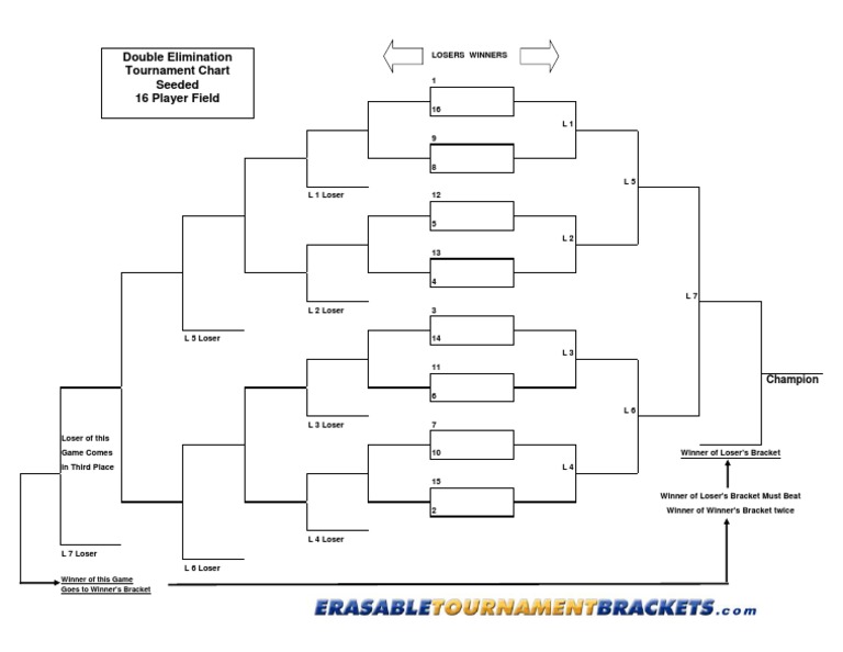 Double Elimination Tournament Chart Seeded 16 Player Field: Champion | PDF
