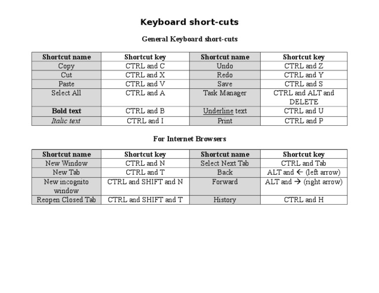 3b Keyboard Shortcuts Handout | PDF