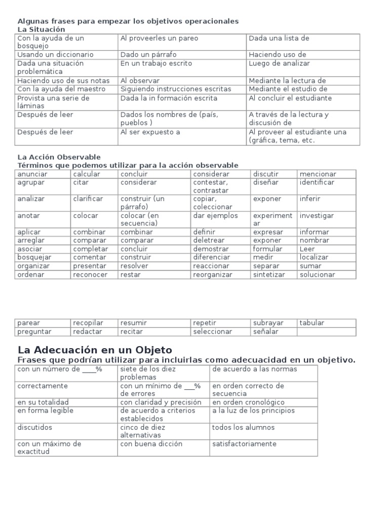 Algunas Frases para Empezar Los Objetivos Operacionales | PDF | Lectura ...