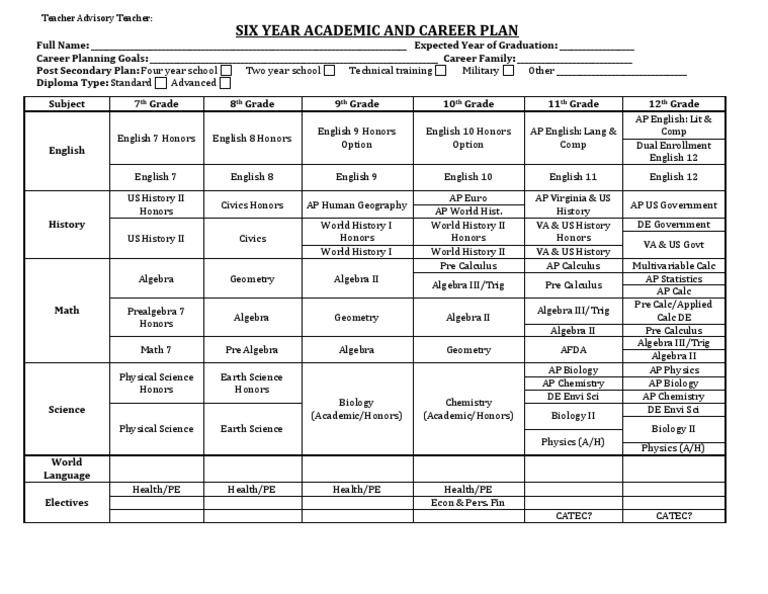 6 Year Plan | Download Free PDF | Behavior Modification | Learning