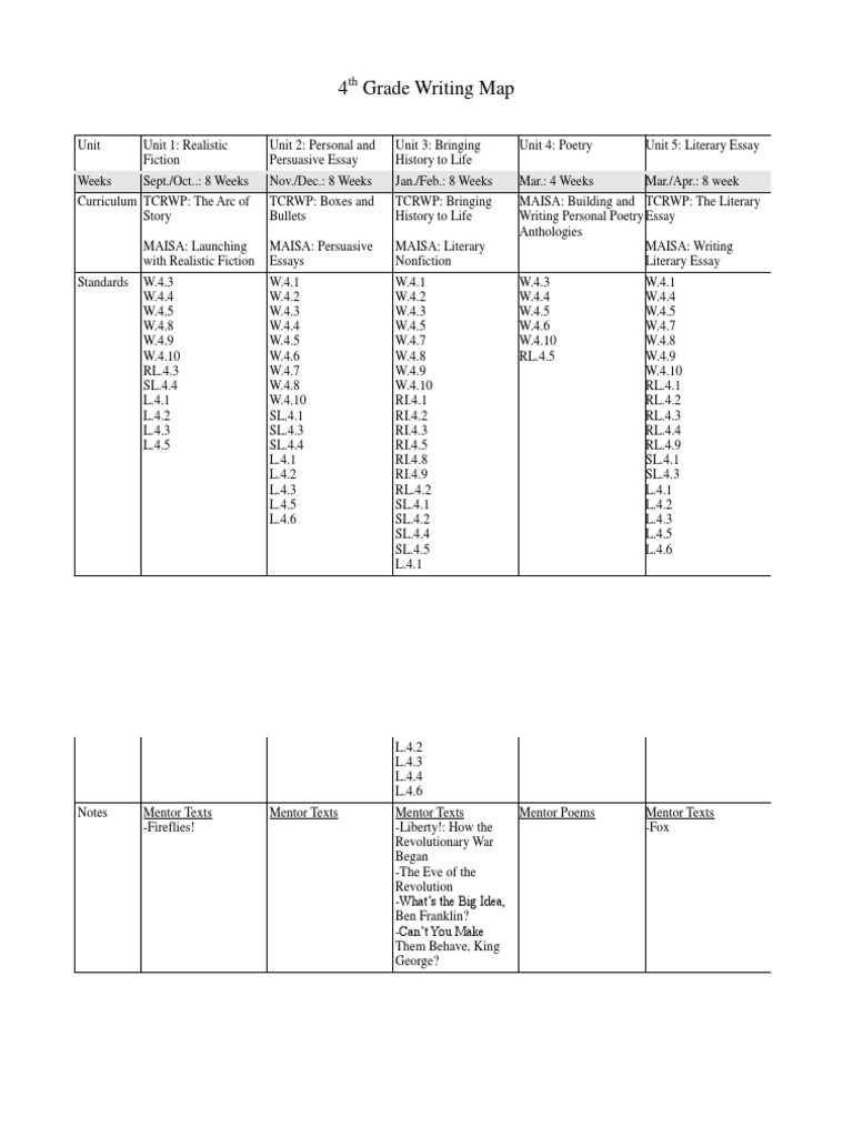 4th Grade Writing Map | PDF | Works | Writing