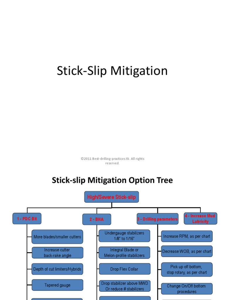 Stick Slip Mitigation | PDF | Torque | Mechanical Engineering