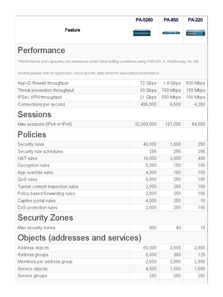 Product Comparison PA-5260 PA-850 PA-220 | PDF | Router (Computing) | I Pv6