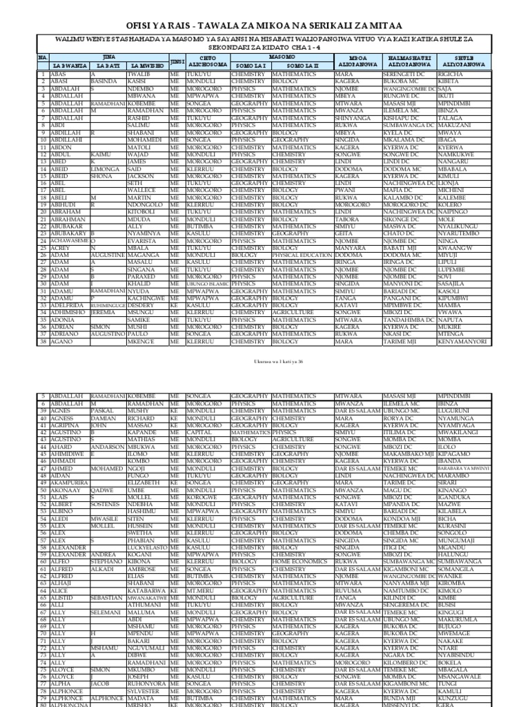 B Orodha Ya Walimu Wa Ajira Mpya Kwa Masomo Ya Sayansi Na Hisabati | PDF
