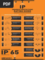 IP Ratings Chart for Equipment Protection | PDF | Applied And ...