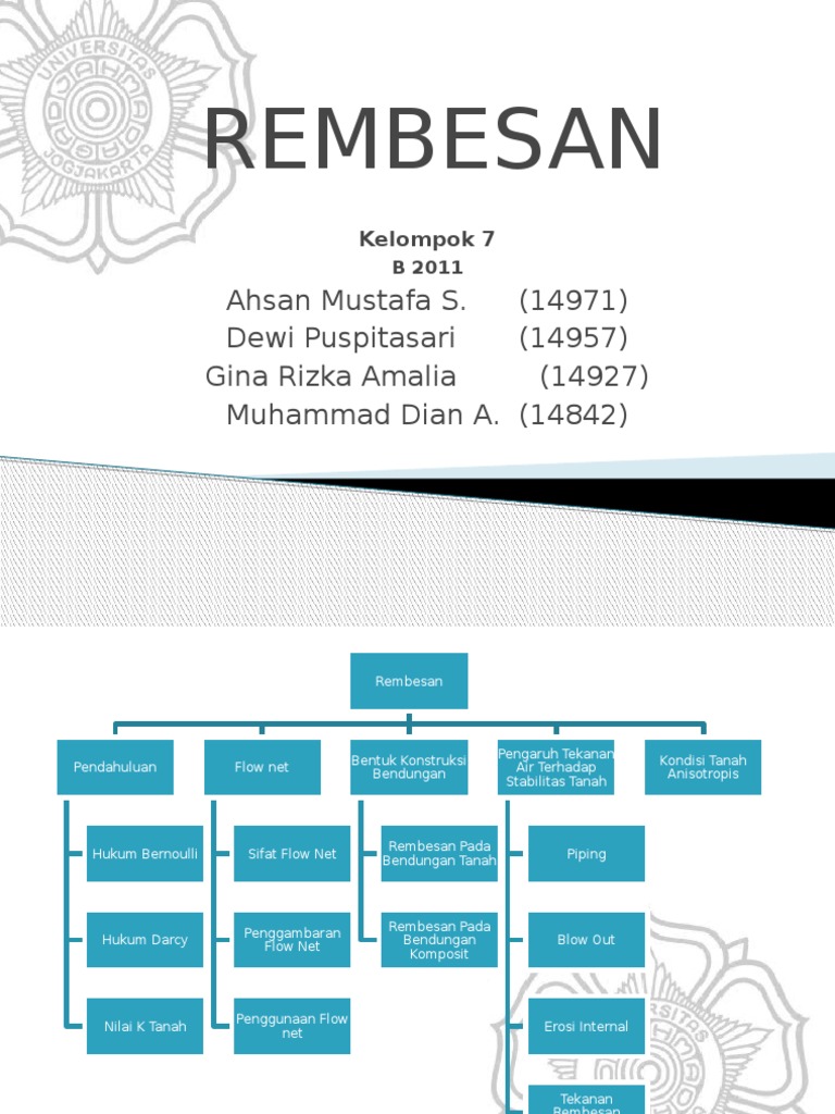 REMBESAN | PDF