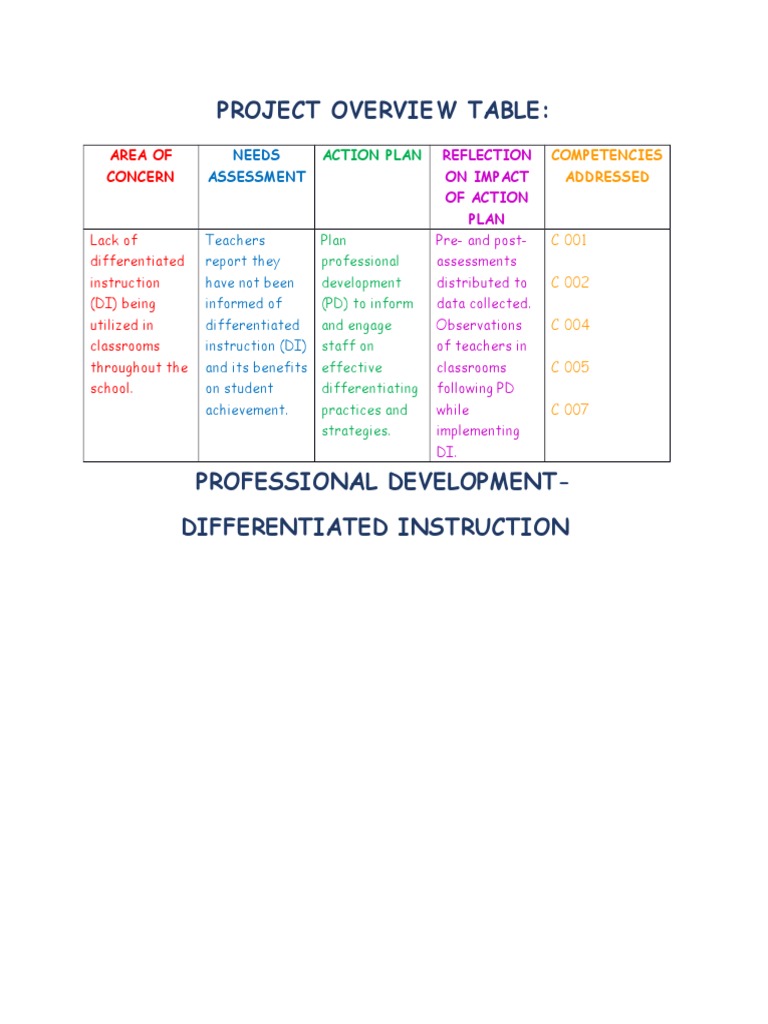 Overview of Project - Professional Development On Differentiating Instruction | PDF