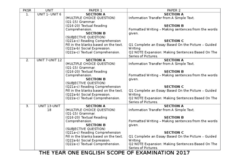 English Scope Exam Year 1 | PDF