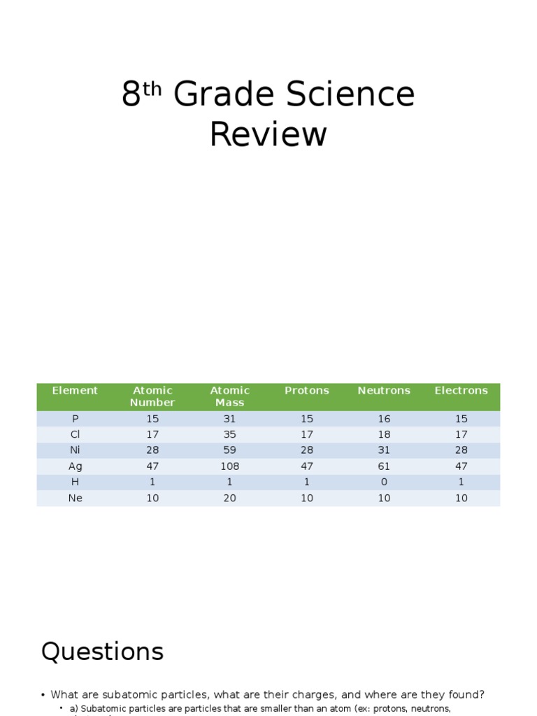 8th grade science review | Atoms | Chemical Elements