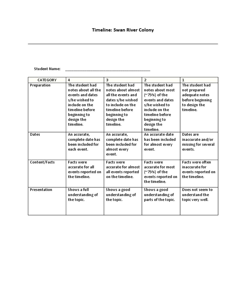 Timeline - Rubric | PDF