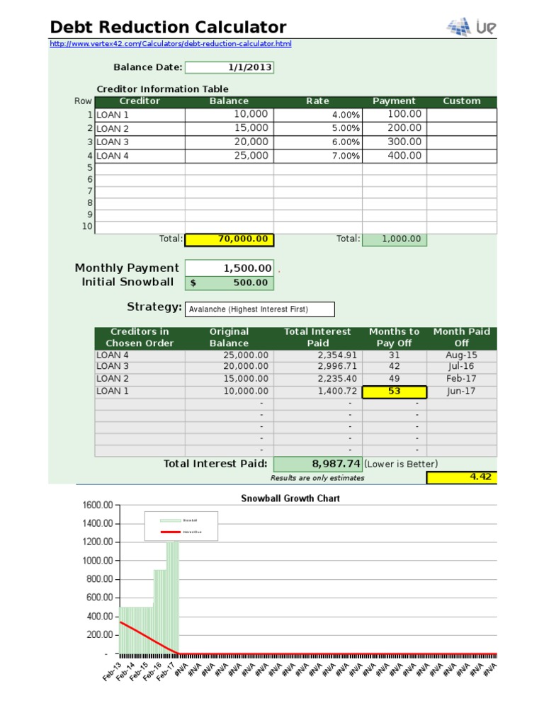 Debt Reduction Calculator - Template | PDF | Loans | Interest