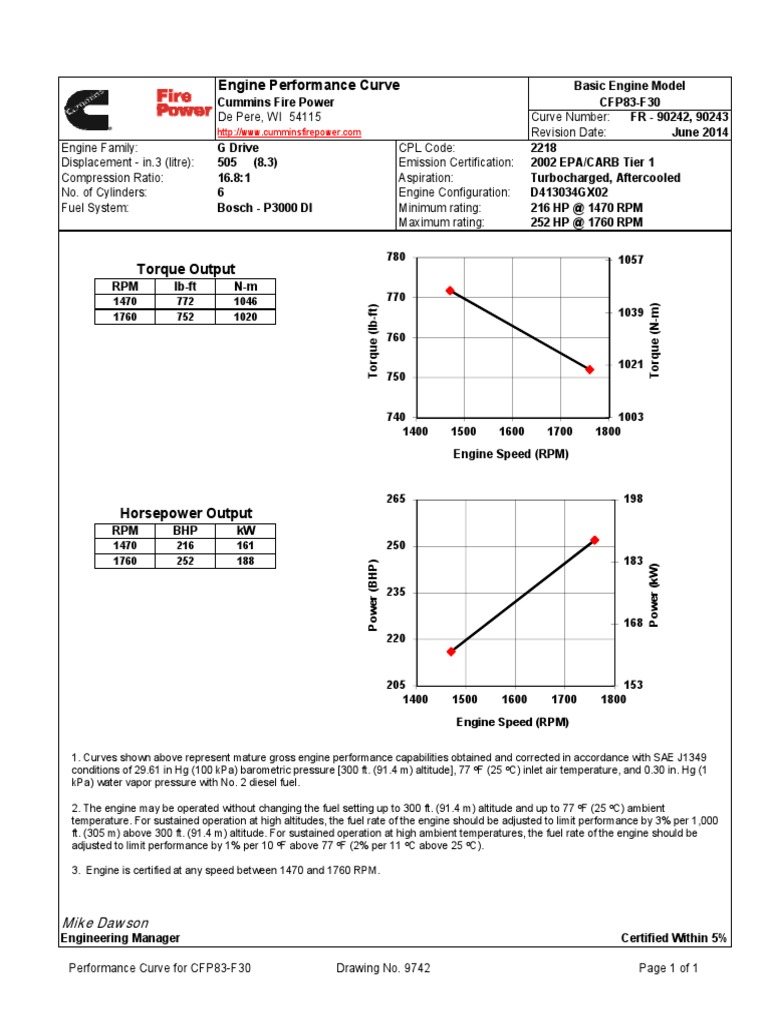 CurveData CFP83-F30 | PDF | Engines | Horsepower