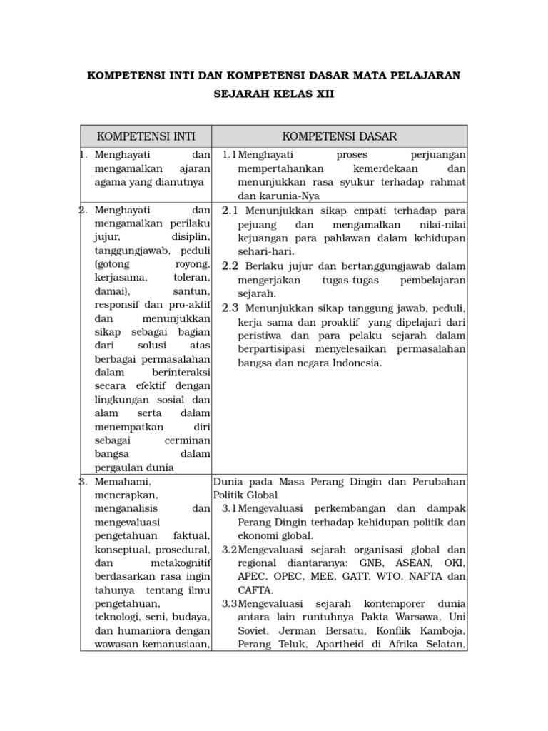 KI Dan KD Mata Pelajaran Sejarah Kelas XII | PDF