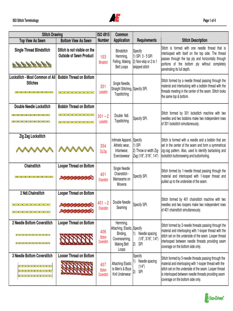 3stitch Matrix 10-8-10 - Eng. Magdy 10.03 | PDF | Stitches (Textile ...