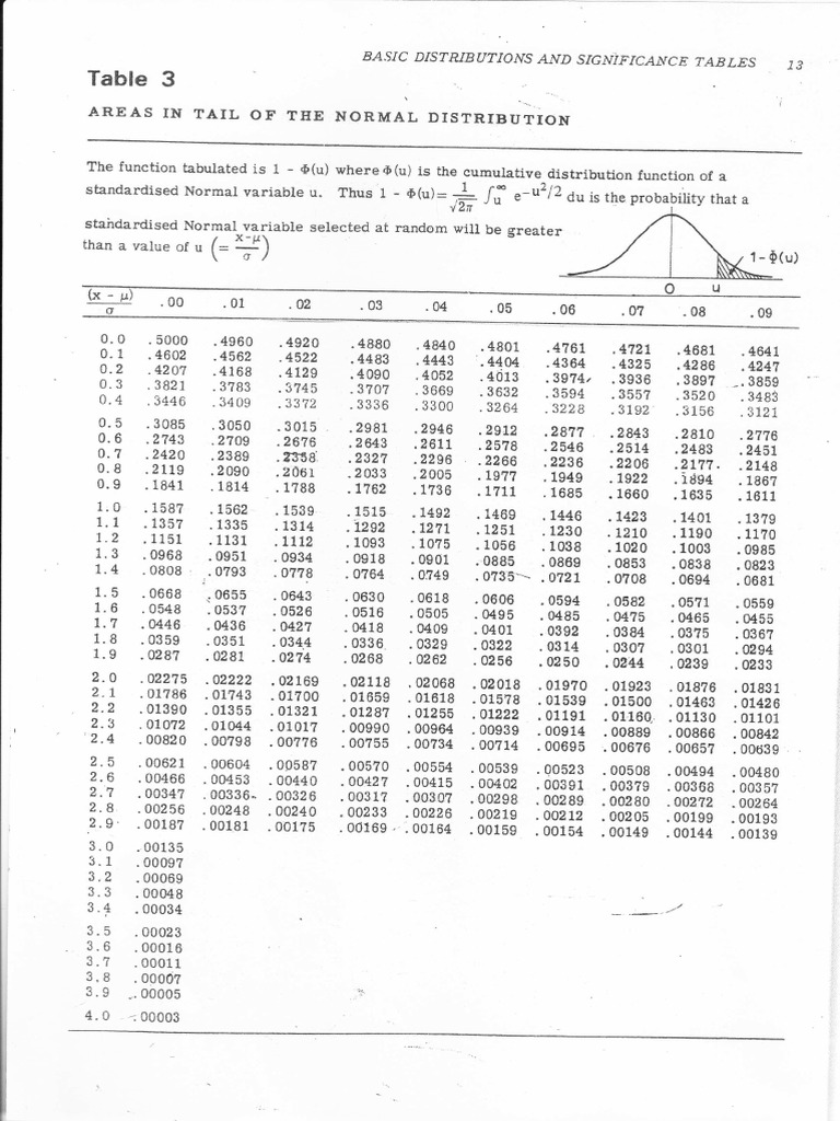 Normal Distribution Table | PDF | Statistical Theory | Probability Theory