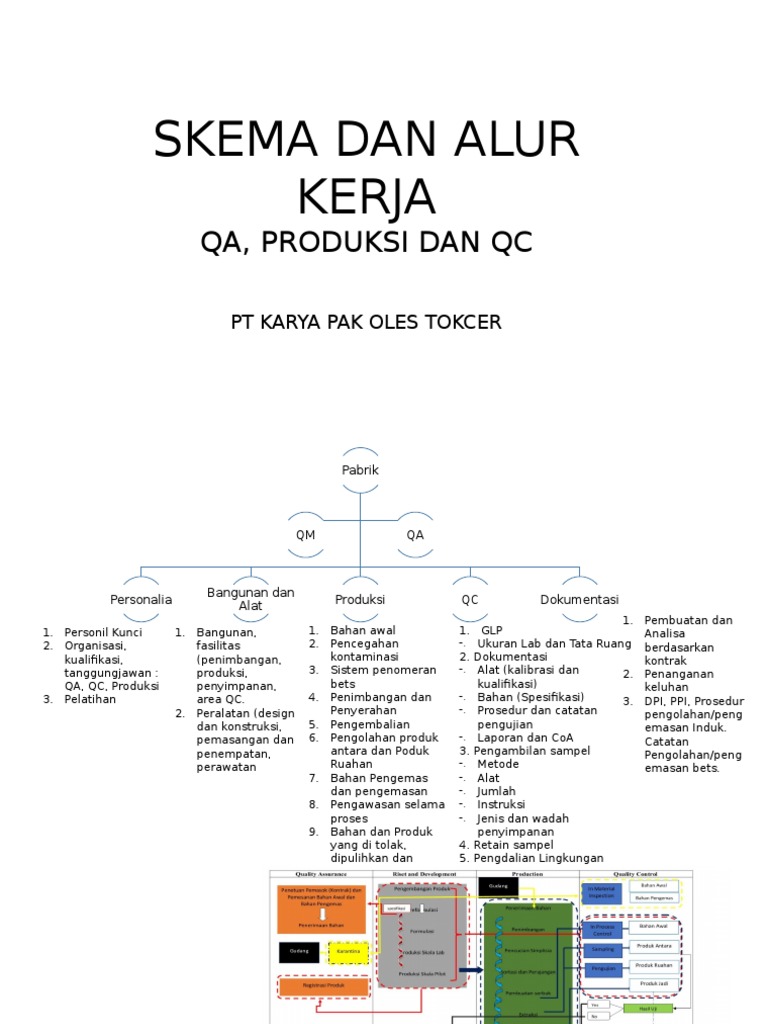 [Fix] Skema Dan Alur Kerja