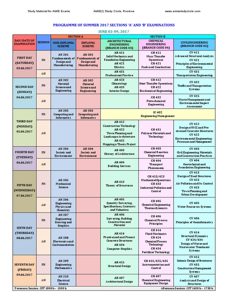 Amie Exam Scheme | PDF