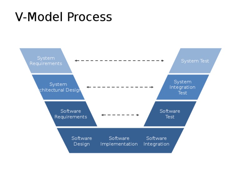 Vmodel Process | PDF