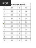 SWG To MM Chart | PDF