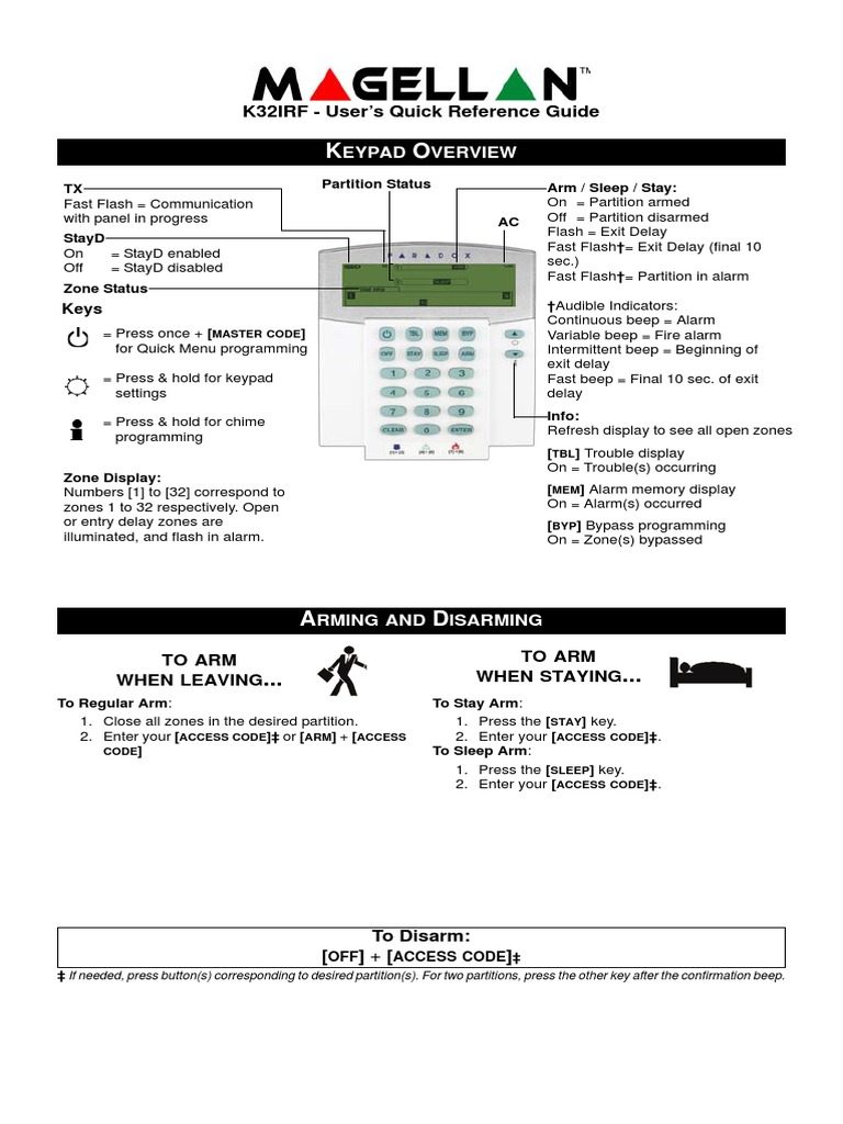 K32IRF EQ00 Quick Reference | Download Free PDF | Computer Architecture | Software