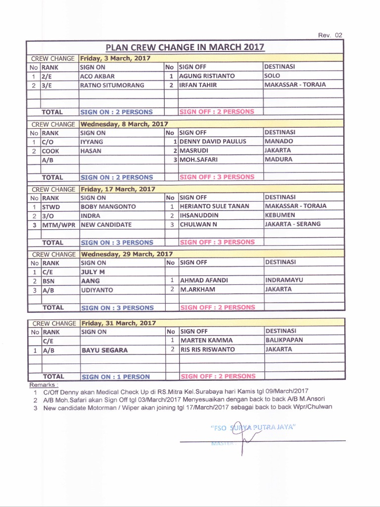 Crew Change March 2017 Rev.02 | PDF