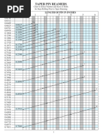 Stainless Steel Bars Tolerances | PDF | Length