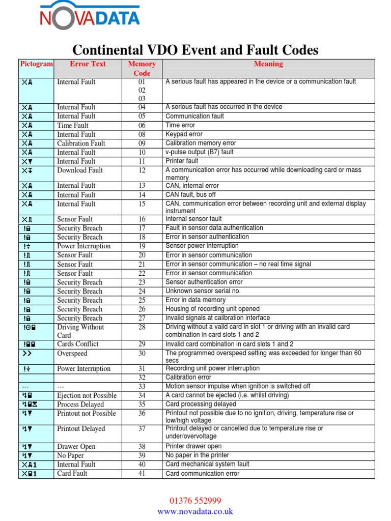 Tacho Chyby Pdf Pdf