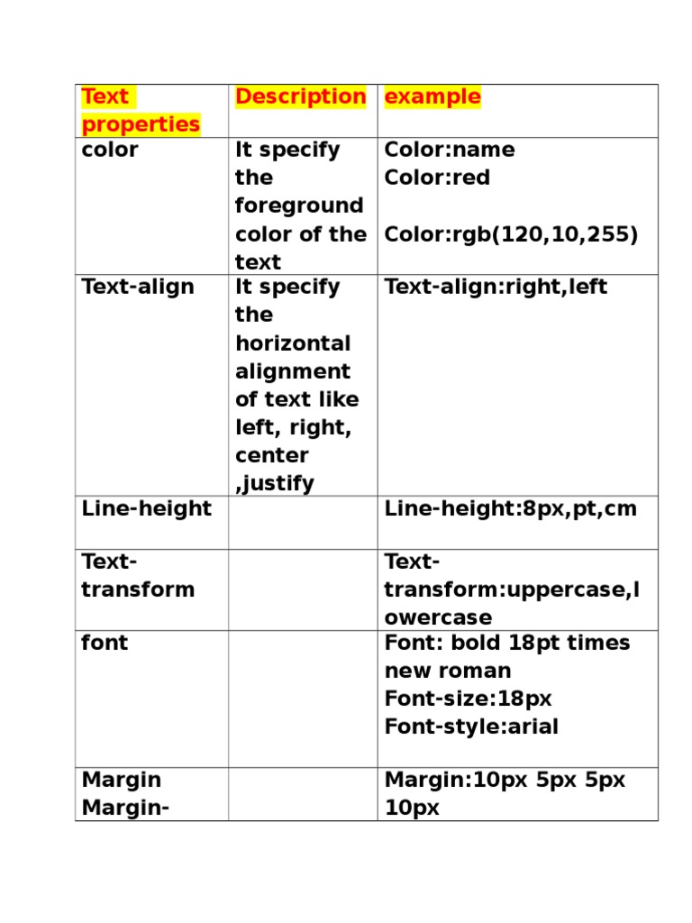 Text Properties Description Example | PDF