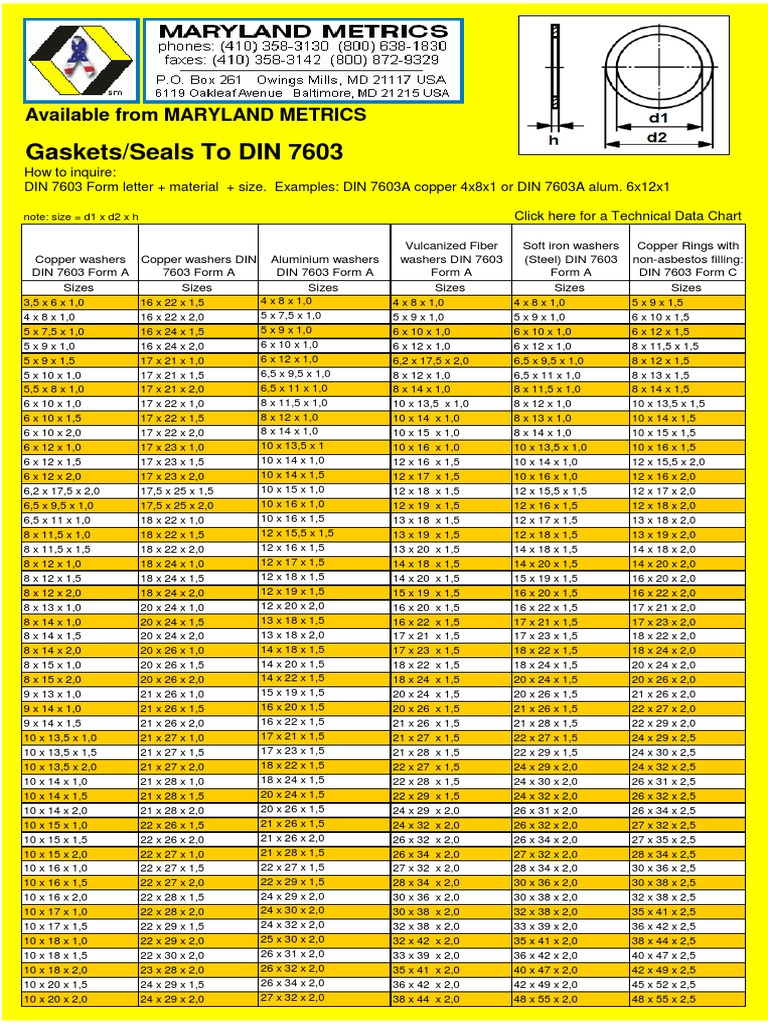 Gasket & Seal Din7603 | PDF