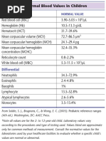 Childrens FBC Reference Ranges | PDF | Clinical Medicine | Cell Biology