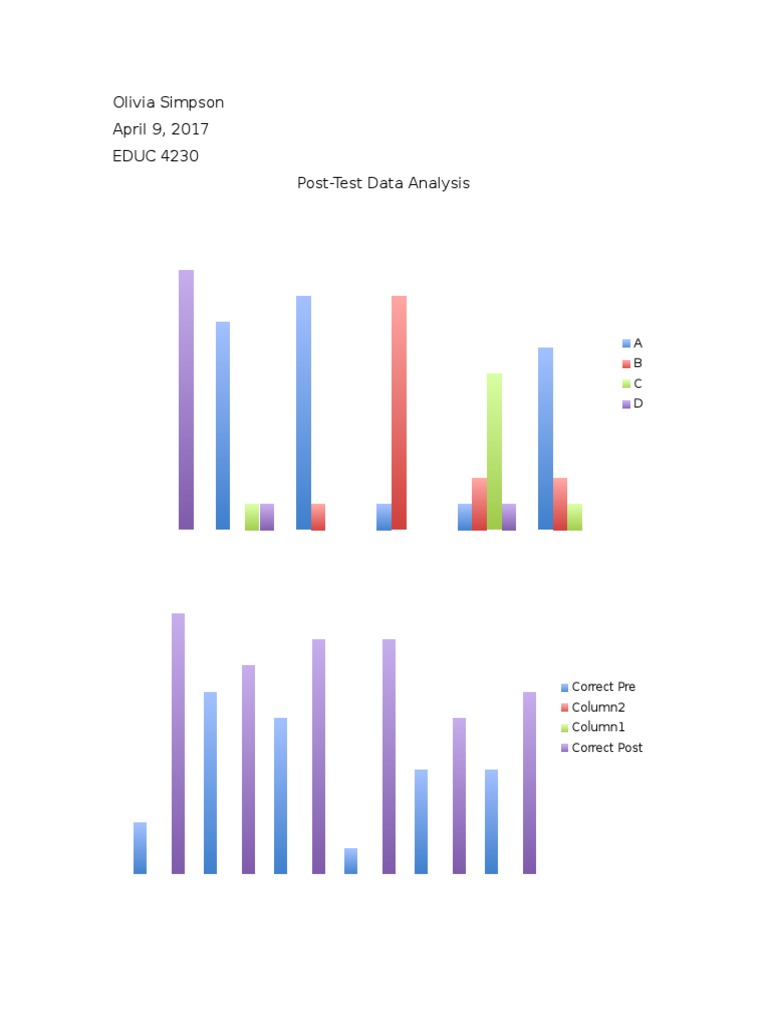 Post Test Data Analysis | PDF