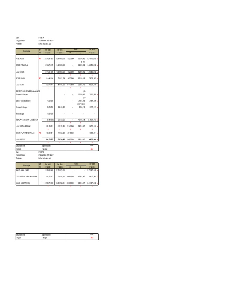 02.kertas Kerja Laba Rugi | PDF