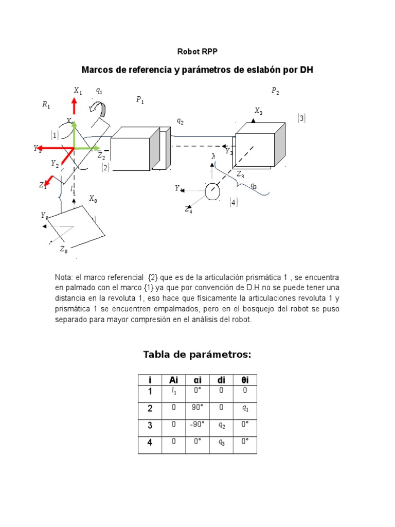 Todo Robot RPP | Física teórica | Física y matemáticas