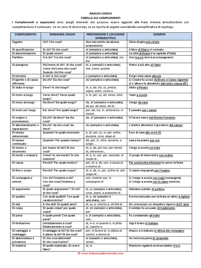 Tabella-complementi.pdf
