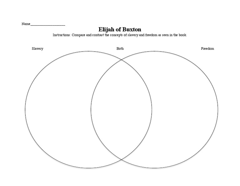 Elijah of Buxton Activity | PDF