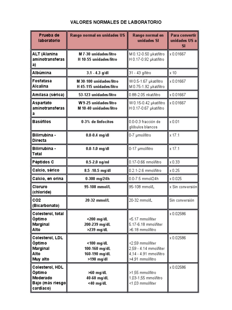 Valores Normales de Laboratorio | PDF | Glóbulo rojo | Fluidos corporales