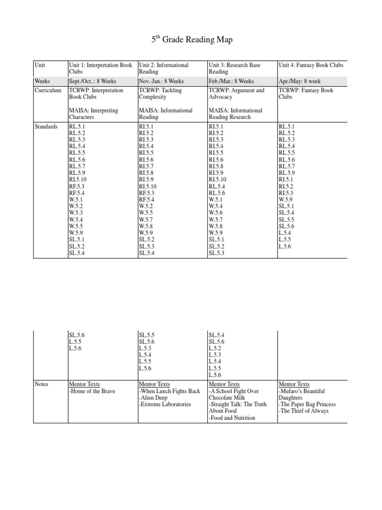 5th Grade Reading Map | PDF | Food And Drink | Foods