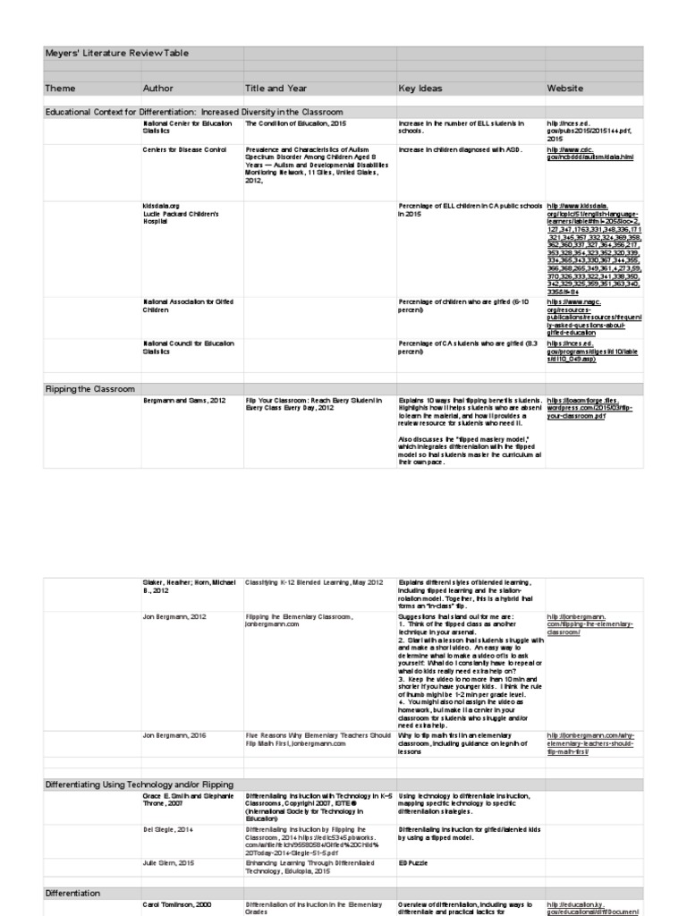 Meyers Research Table Final | PDF | Differentiated Instruction ...
