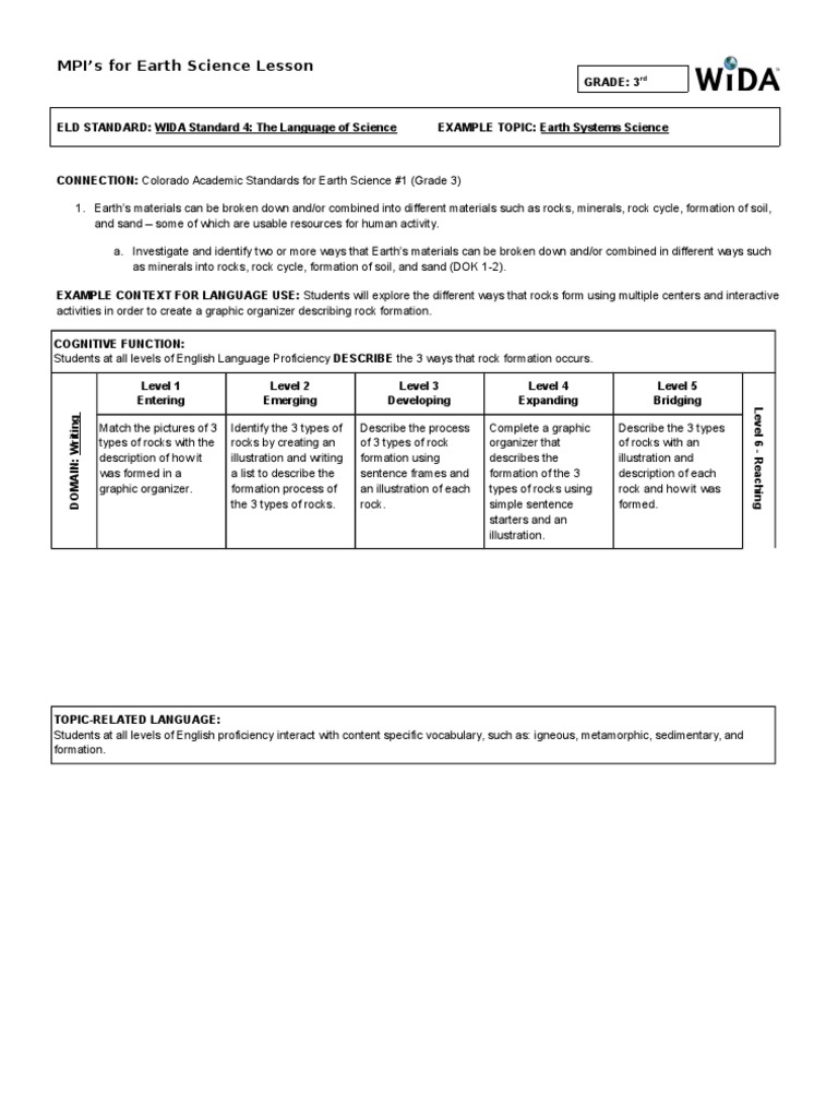 Wida Mpi Assessment Artifact | PDF | Rock (Geology) | Communication