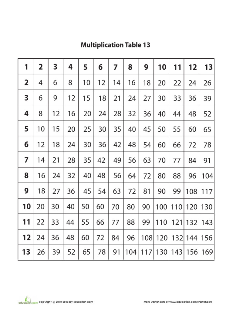 Multiplication Table | PDF