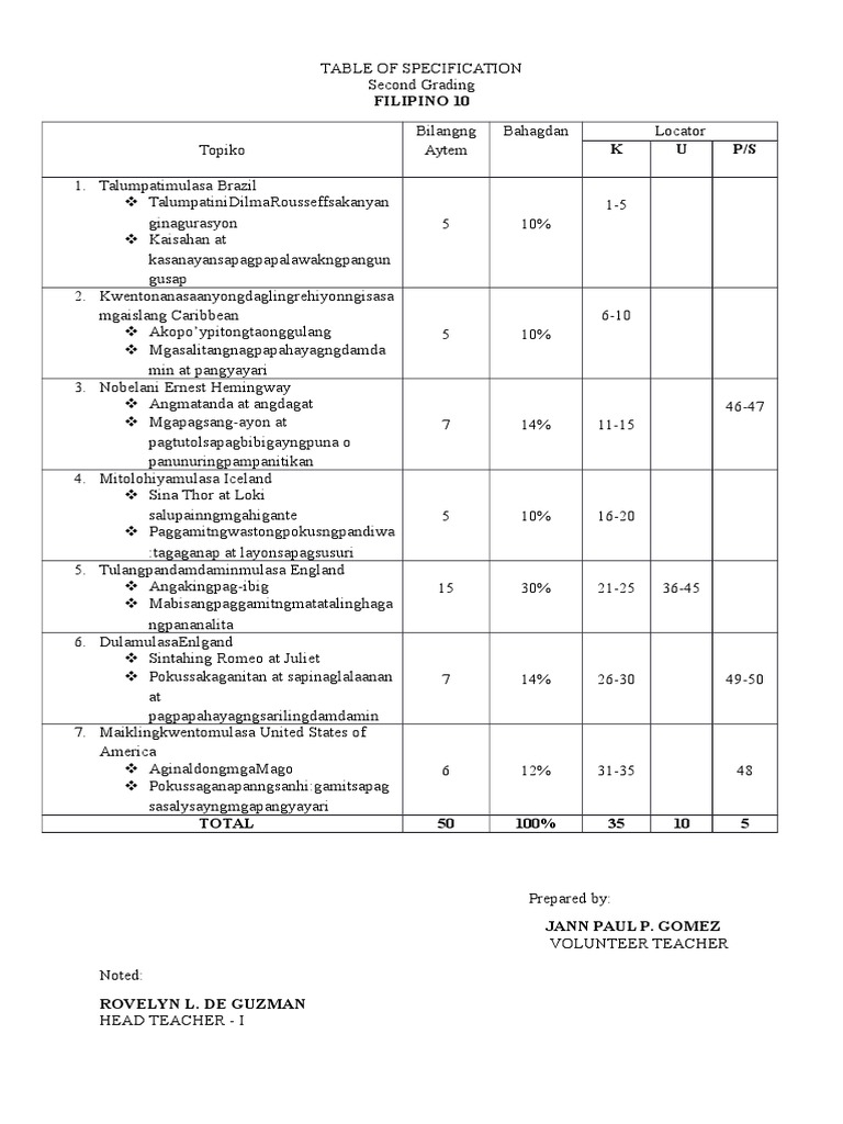 TABLE of SPECIFICATION in Filipino 10 Second Grading | PDF