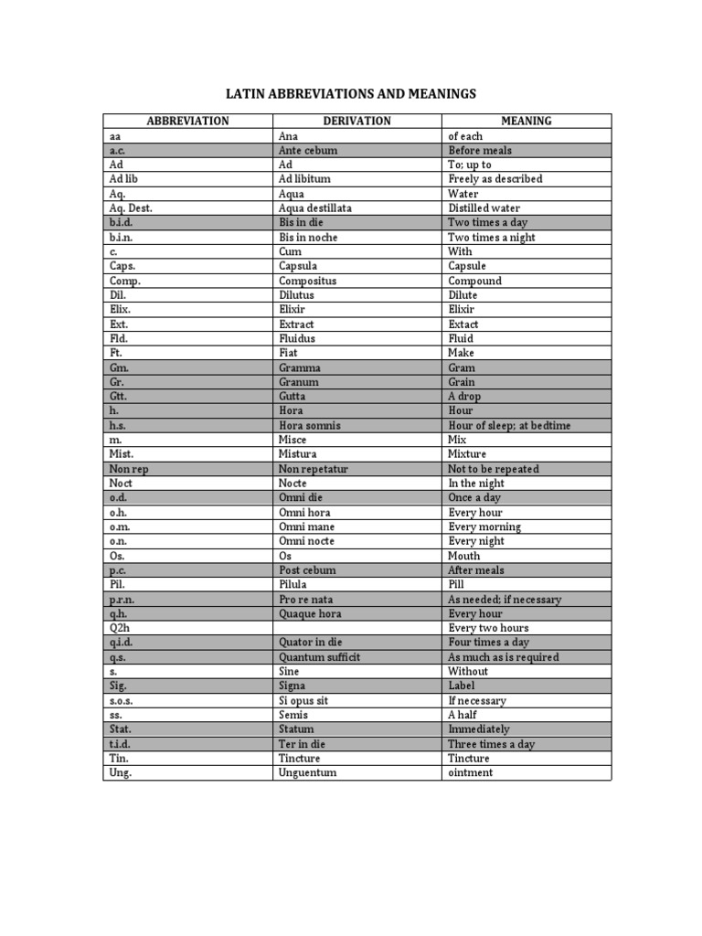 Latin Abbreviations and Meanings | PDF | Grain (Unit) | Mass
