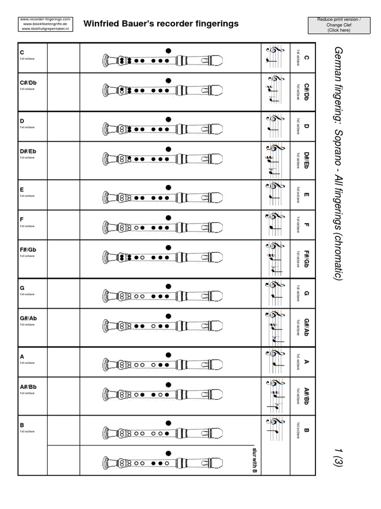 German Recorder Fingering Guide | PDF | Pitch (Music) | Musical ...