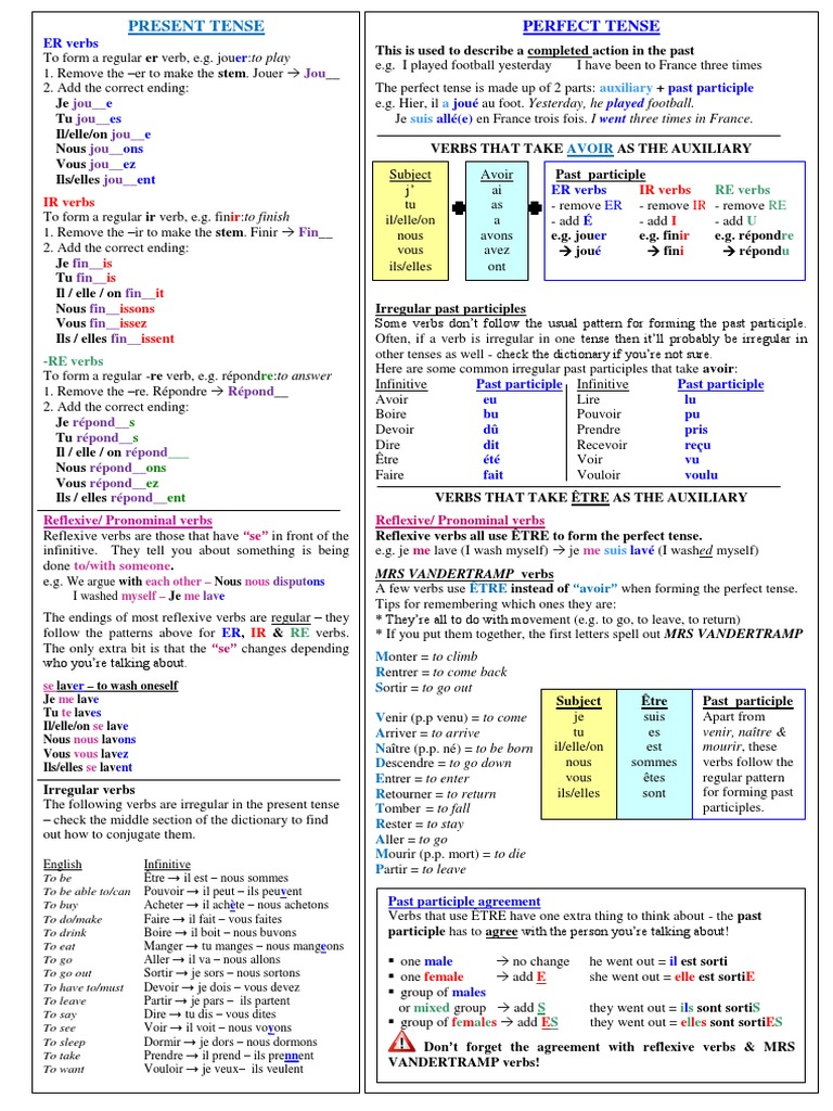 119256461-french-basic-grammar.pdf | Verb | Perfect (Grammar) | Free 30 ...