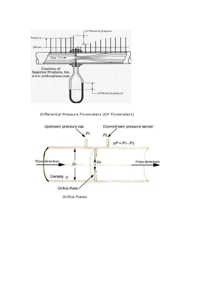 Differential Pressure Flowmeters | PDF
