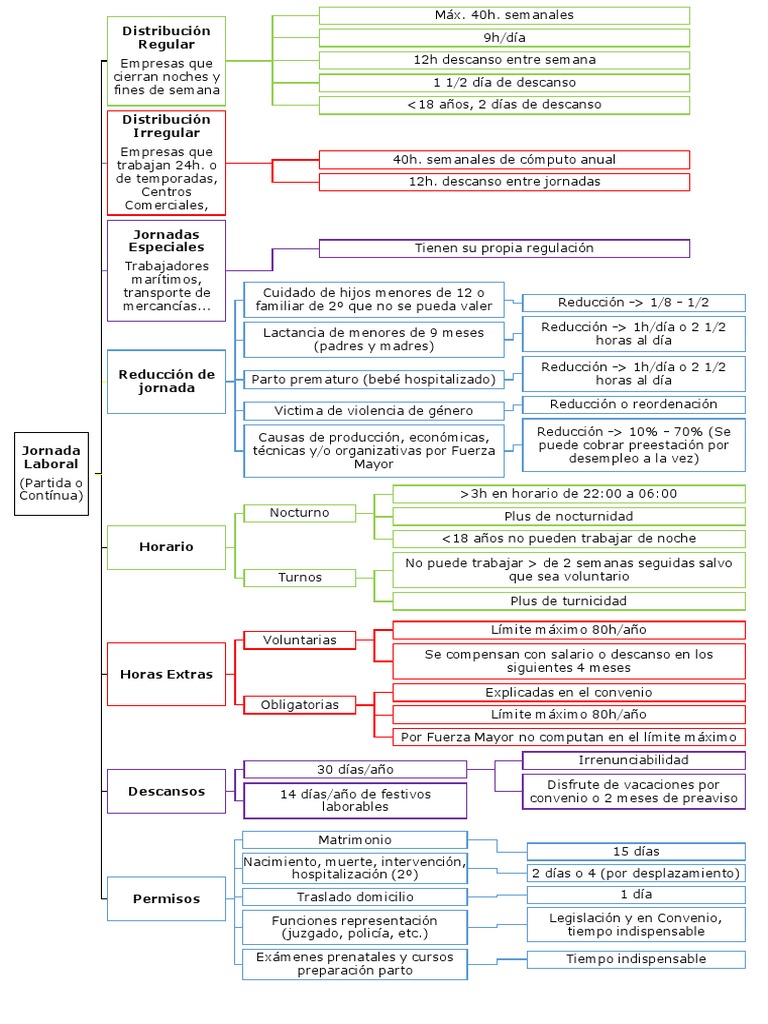 Esquema Jornada Laboral (FOL) | Tiempo de trabajo | Política