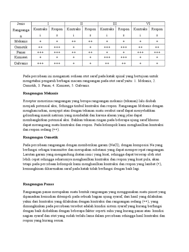 Jenis Rangsangan | PDF